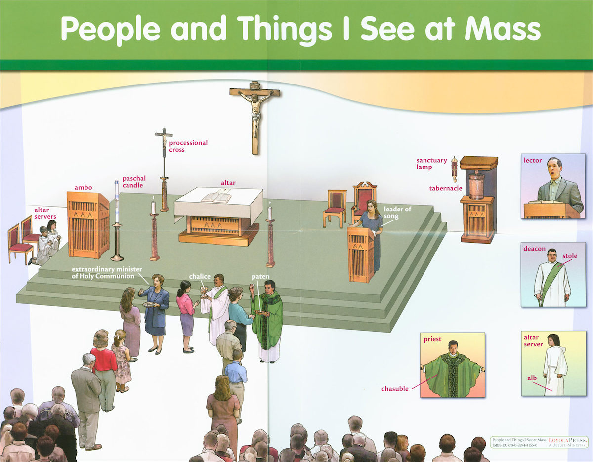 People and Things I See at Mass Poster | ComCenter - Catholic Faith Format…