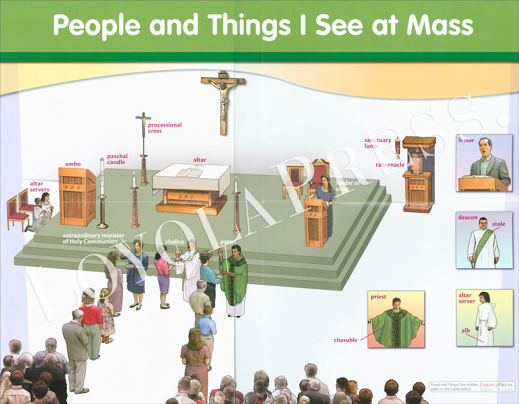 Loyola Classroom Posters: People and Things I See at Mass Poster — Lo…